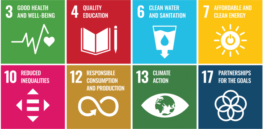 Sustainability Efforts – Sunway Malls