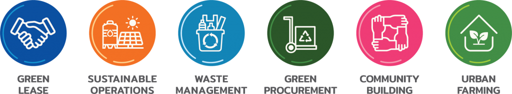 Sustainability Efforts – Sunway Malls